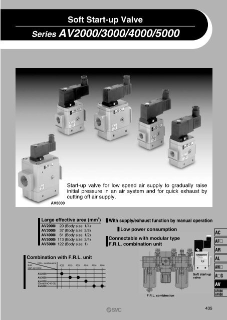 Series AV2000/3000/4000/5000 Soft Start-up Valve - SMC