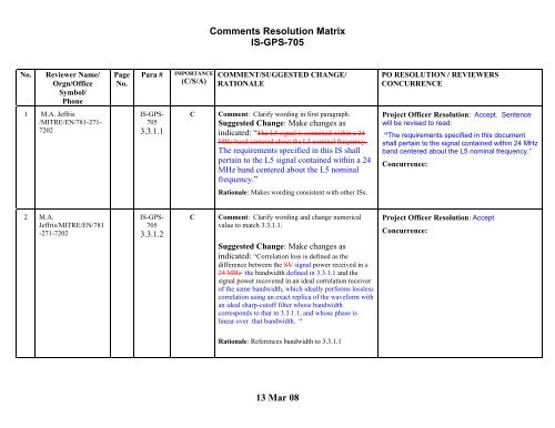 Comments Resolution Matrix IS-GPS-705 13 Mar 08