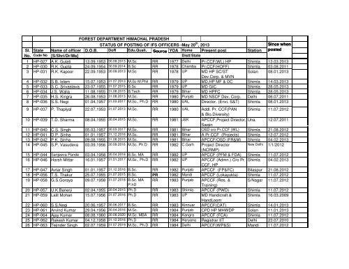 civil list of ifs officers - HP Forest Department