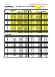 Gesamt-Inhaltsverzeichnis