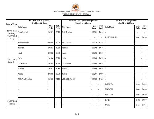 BA Sem IV (KUD Syllabus) - Manabadi.com
