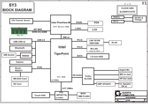 Intel BlOCK DIAGRAM - Data Sheet Gadget