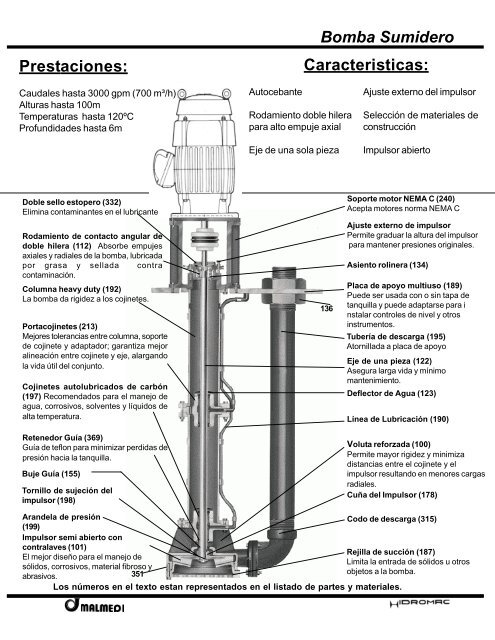 Diagrama De La Tubería De Descarga De La Bomba De Sumidero Install A
