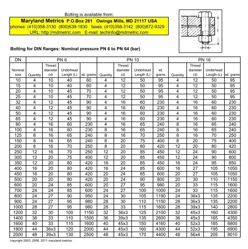 DIN Flange Bolting Specifications - Maryland Metrics