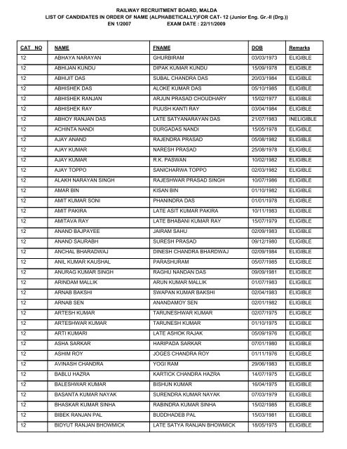 FOR CAT- 12 - Railway Recruitment Board, Malda