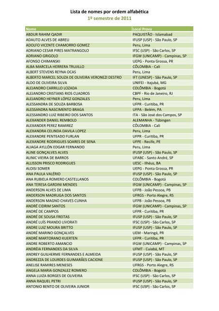 Lista de nomes por ordem alfabÃ©tica 1Âº semestre de 2011