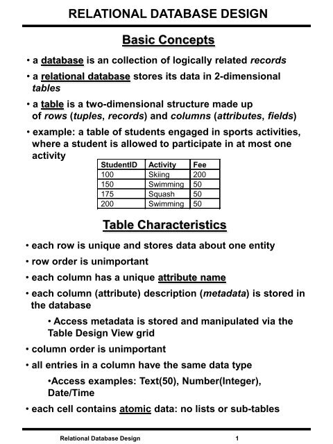 Relational Database Students