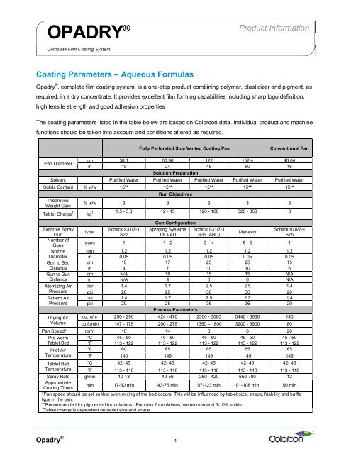 OpadryÂ® Coating Parameters - Colorcon
