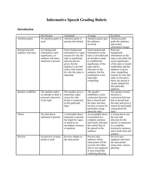 Informative Speech Grading Rubric - Fountainhead Press
