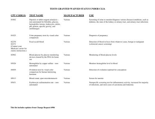 Tests Granted Waived Status Under Clia - Manage My Practice.com