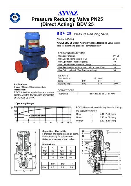 ayvaz-Float valve KTS 50