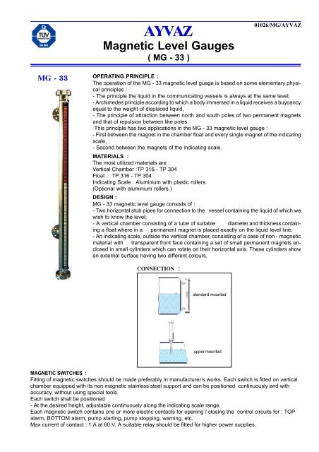 Understanding The Working Principle Of Magnetic Level, 55% OFF
