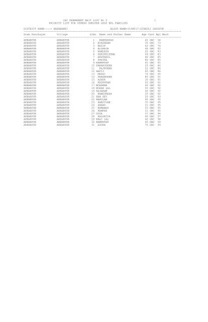 IAY PERMANENT WAIT LIST No 2 1 PRIORITY LIST ... - Barabanki