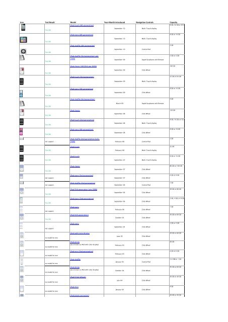 Malibu iPod/iPhone Test List (PDF) - Bakes Online