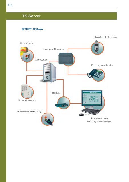 ZETTLER ® DECT- und TK-S