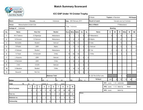 Match Summary Scorecard