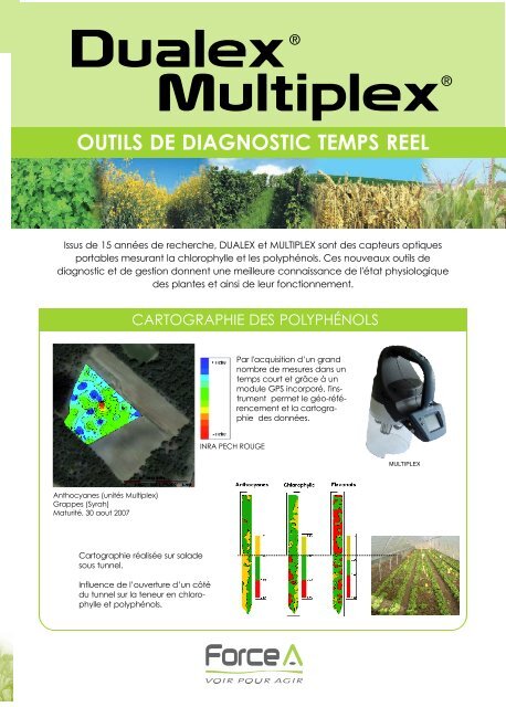 Dualex Multiplex - Force-A