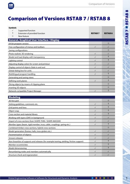 Comparison of Versions RSTAB 7 / RSTAB 8 ... - Dlubal Software
