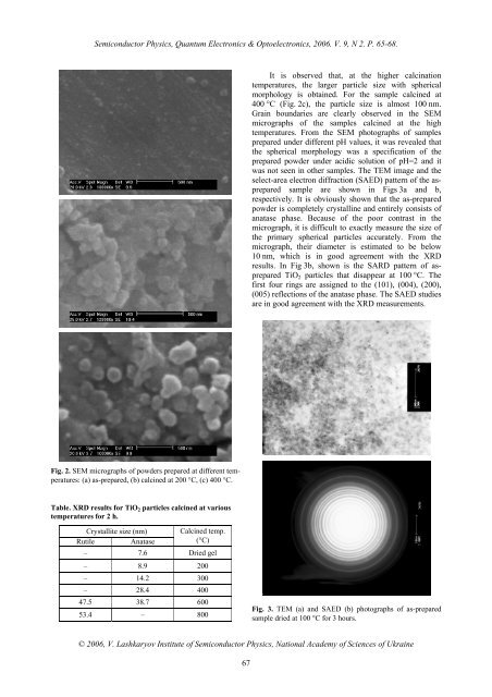Semiconductor Physics, Qu