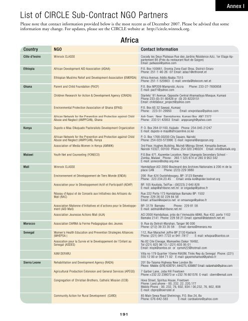 List of CIRCLE Sub-Contract NGO Partners