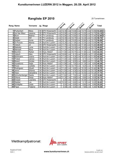 RAngliste - Aargauer Turnverband