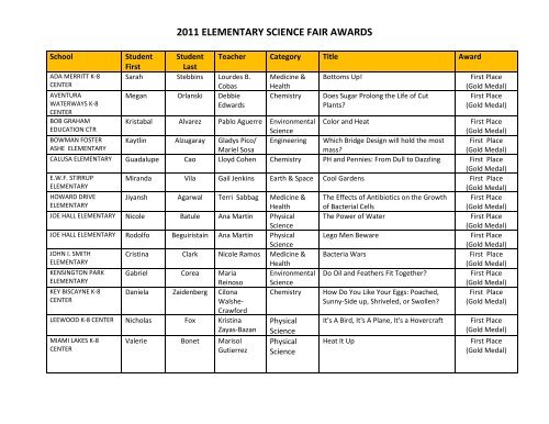 2011 ELEMENTARY SCIENCE FAIR AWARDS