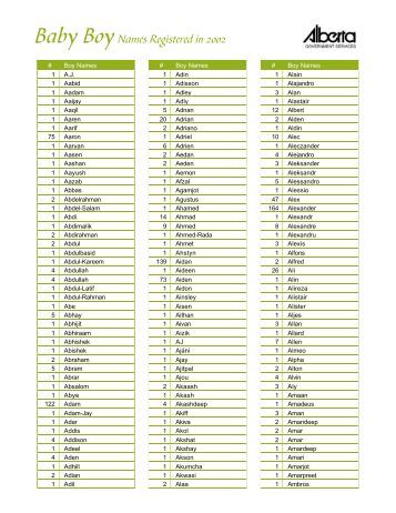 Alphabetical list of all boy names - Service Alberta