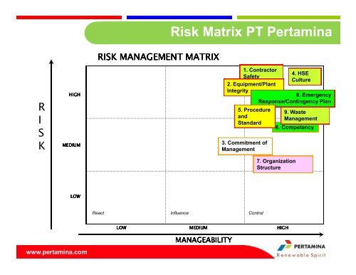 RISKHIGHMEDIUMRISK MANAGE