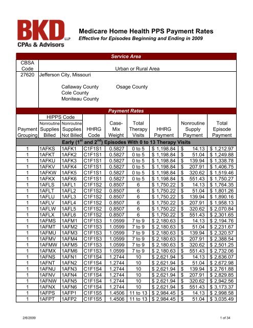Medicare Home Health PPS Payment Rates - Missouri Alliance for ...