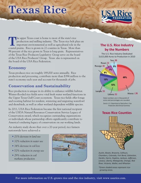 Texas Rice - USA Rice Federation
