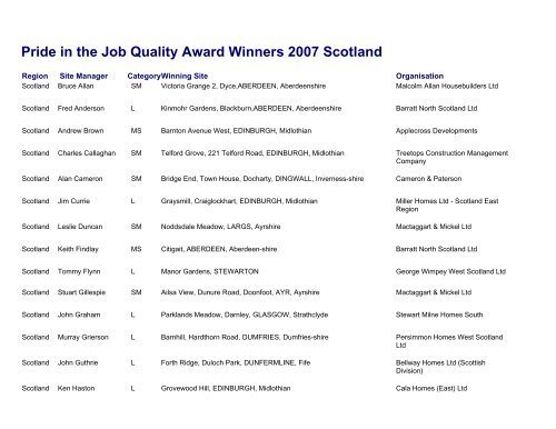 Pride in the Job Quality Award Winners 2007 Scotland - NHBC Home