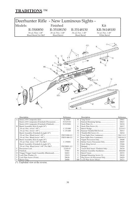 Deerhunter Rifle Schematic - Traditions Performance Firearms