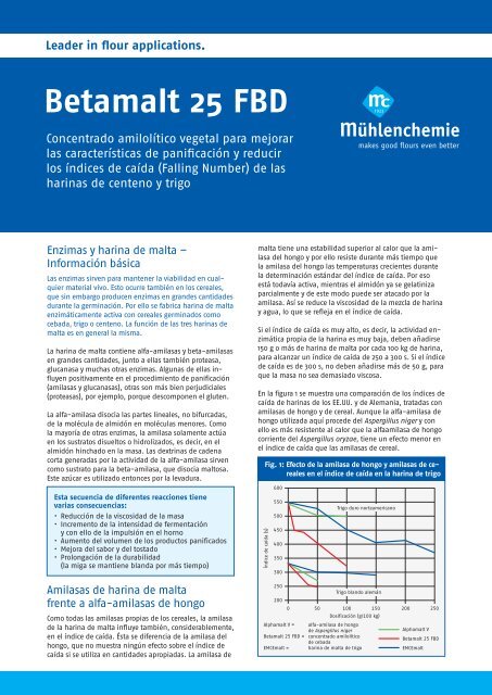 Betamalt 25 FBD - MÃ¼hlenchemie GmbH & Co. KG