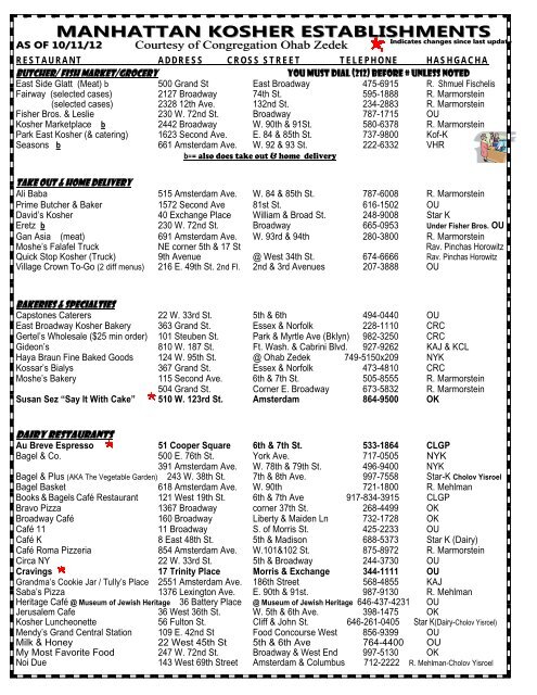 Manhattan kosher establishments - OZNY