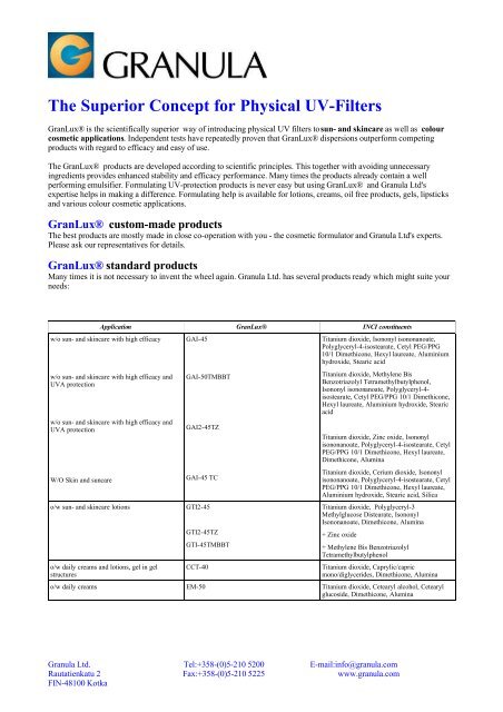 The Superior Concept for Physical UV-Filters - Paradigm Science