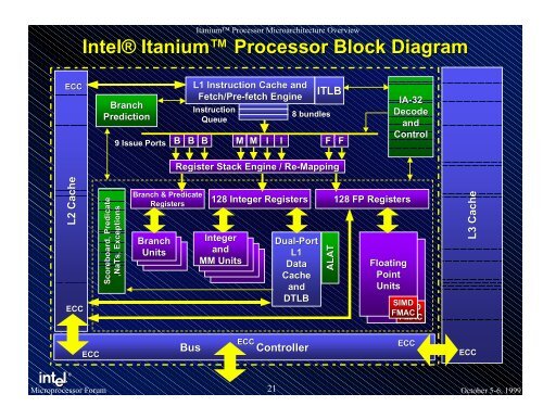 Itanium Processor