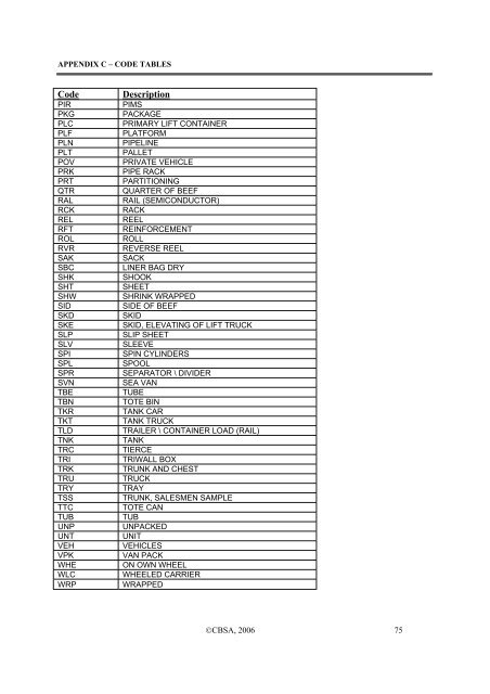 ACI Appendix C codes tables