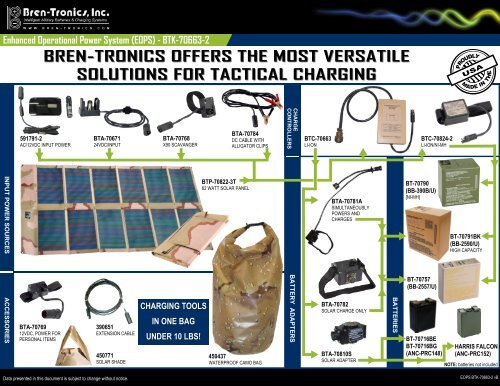 Marketing Sheet - Bren-Tronics