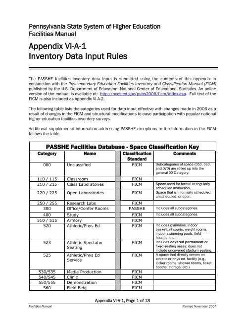 Apx 6-A-1 Classification Manual - Nov 07 Feb 2012
