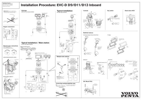 EVC system poster - Terlouw Volvo Penta Center