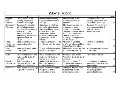 iMovie Rubric