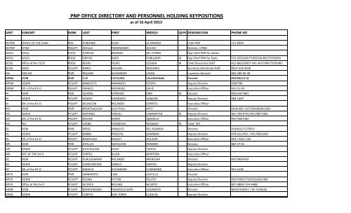 pnp office directory and personnel holding keypositions
