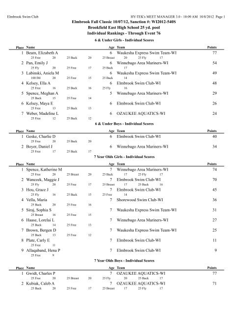 High Points - Wisconsin Swimming