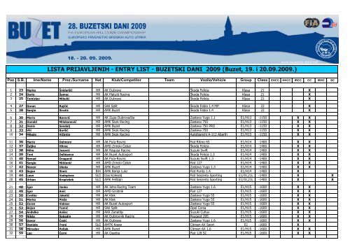 Lista prijava Buzetski dani - 2009 - Cronoscalate.com
