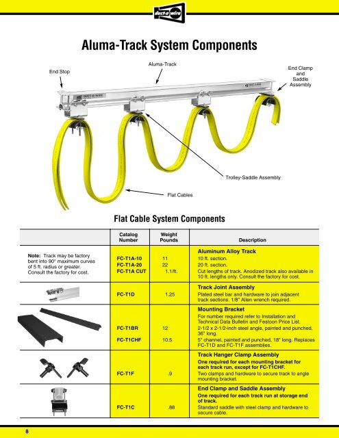 Aluma-Track System Components - Duct-O-Wire