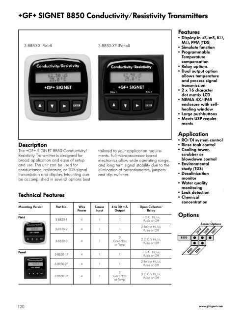 â ¡ SIGNET 8850 Conductivity/Resistivity Transmitters - Panner