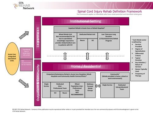 Spinal Cord Injury Rehab Definitions Framework - GTA ...