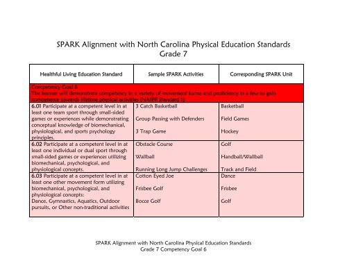 Grade 7 - Spark Physical Education