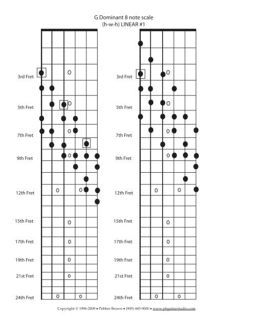 Dominant 8 Note Scales/Sequences - PB Guitar Studios