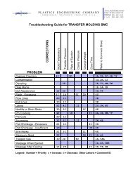 Injection Troubleshooting Chart - Plenco